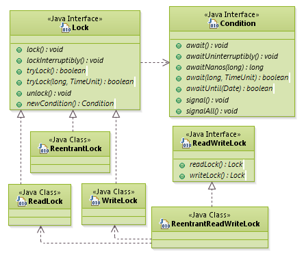 绿色记忆:Java5新特性