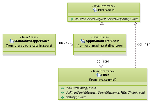 绿色记忆:职责链模式