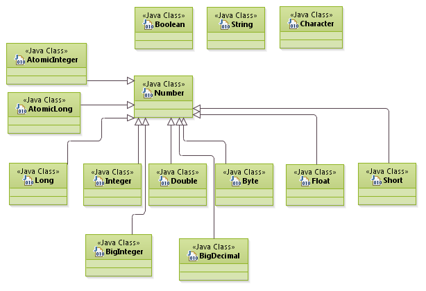 绿色记忆:不变模式