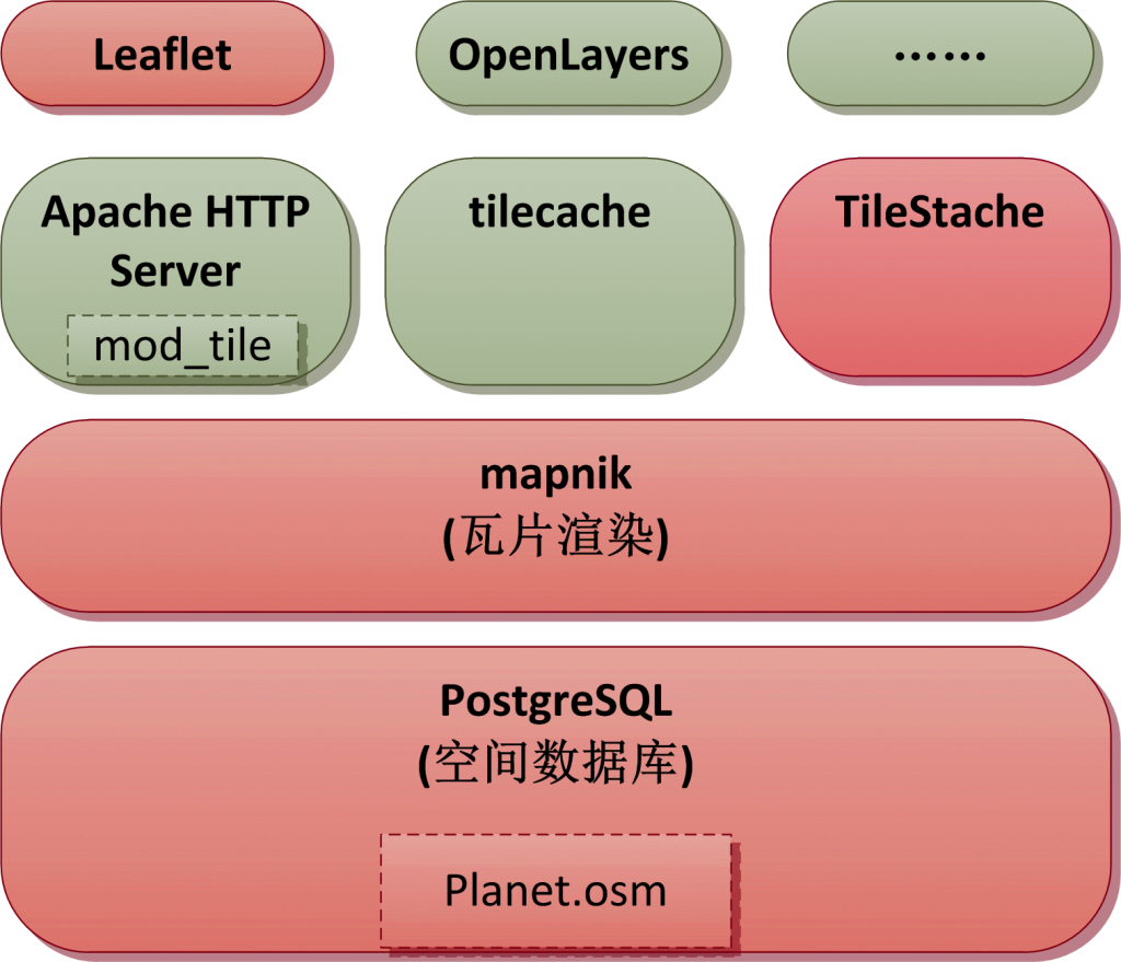 绿色记忆:基于OpenStreetMap的地图服务器的搭建