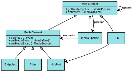 绿色记忆:基于Kurento搭建WebRTC服务器
